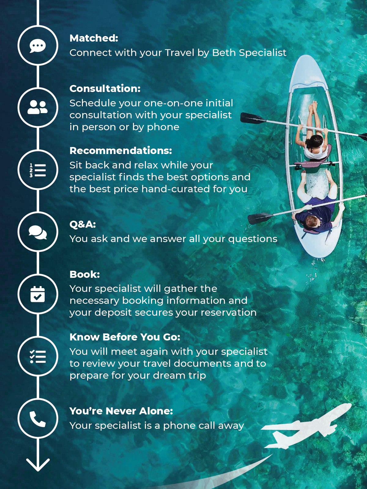 Client Journey - Travel by Beth